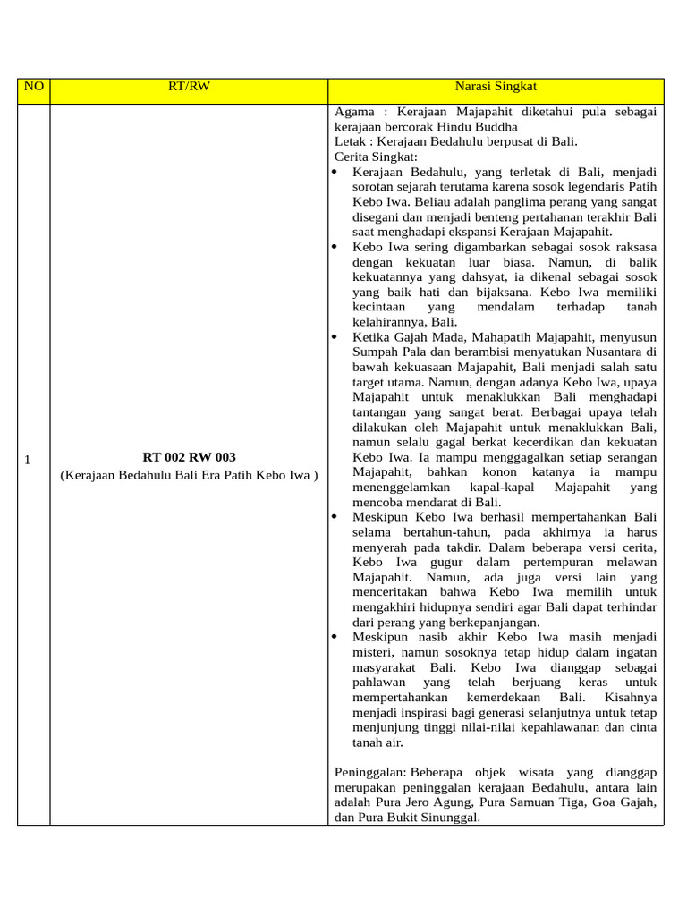 Narasi Singkat | PDF