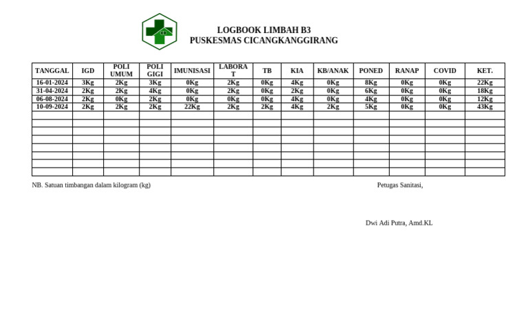 Logbook B3 2024 | PDF