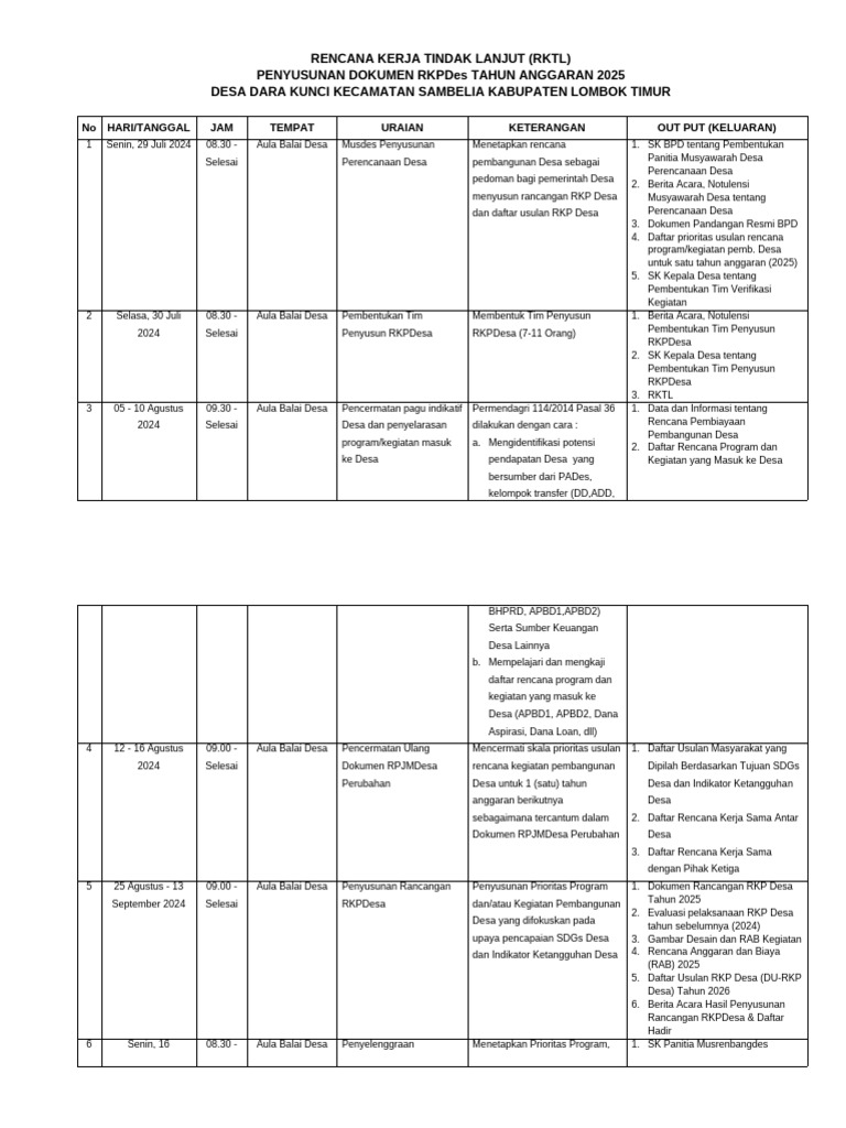 RKTL Penyusunan RKPDesa 2025 | PDF