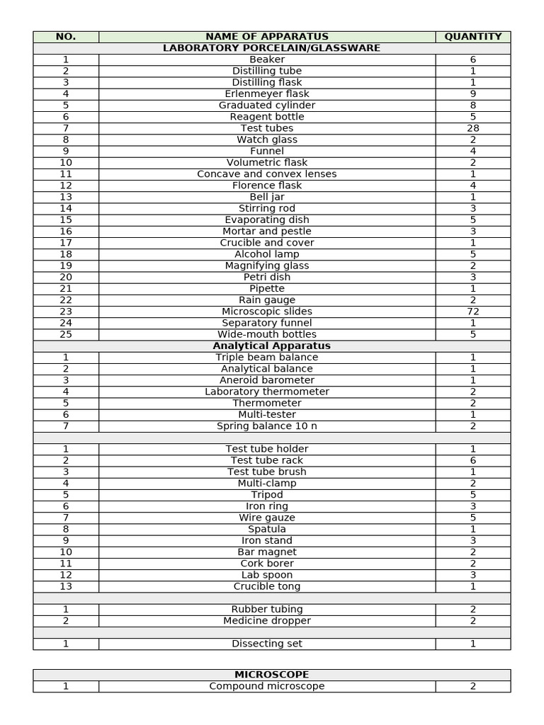 Inventory List | PDF