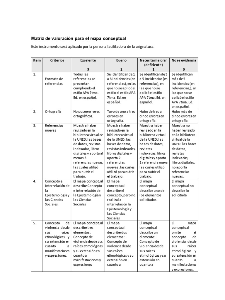Mapa Conceptual Final | PDF