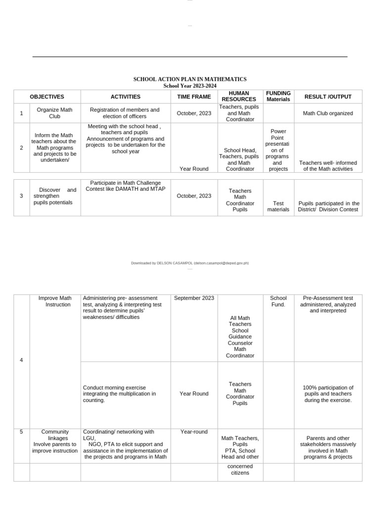 Action Plan in Mathematics | PDF | Mathematics