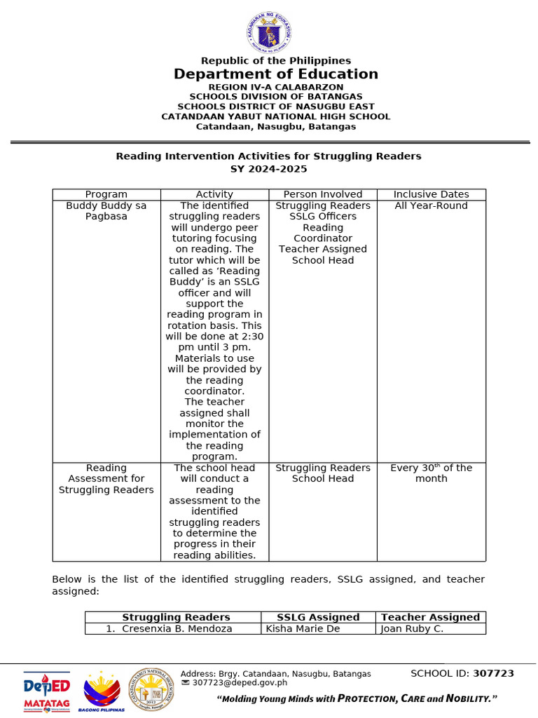 Reading Interven Activities | PDF