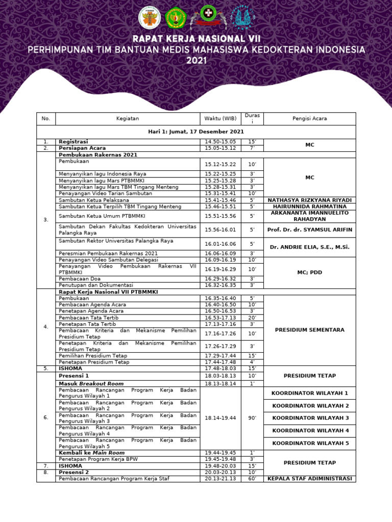 (REVISI 18 DES) Rundown Peserta - RAKERNAS VII PTBMMKI | PDF