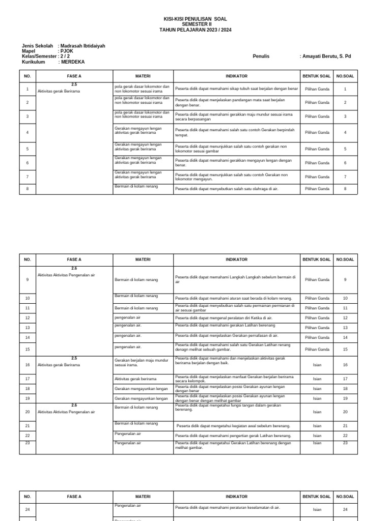 Kisi-Kisi PSTS II Kelas 2. Mapel PJOK | PDF