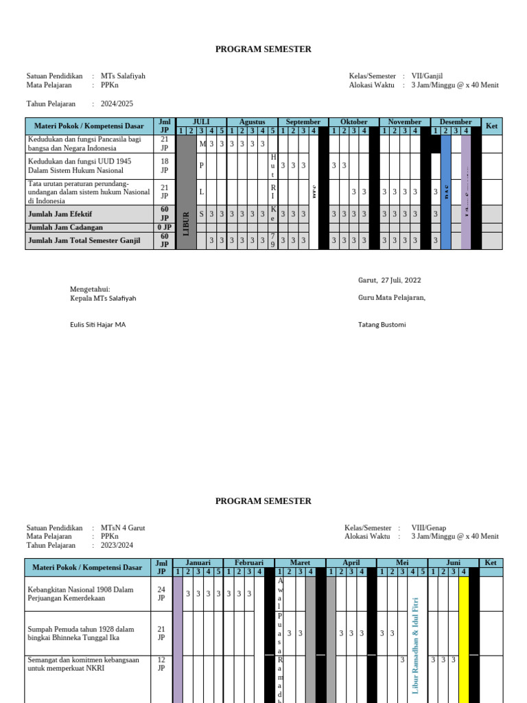 Program Tahunan | PDF