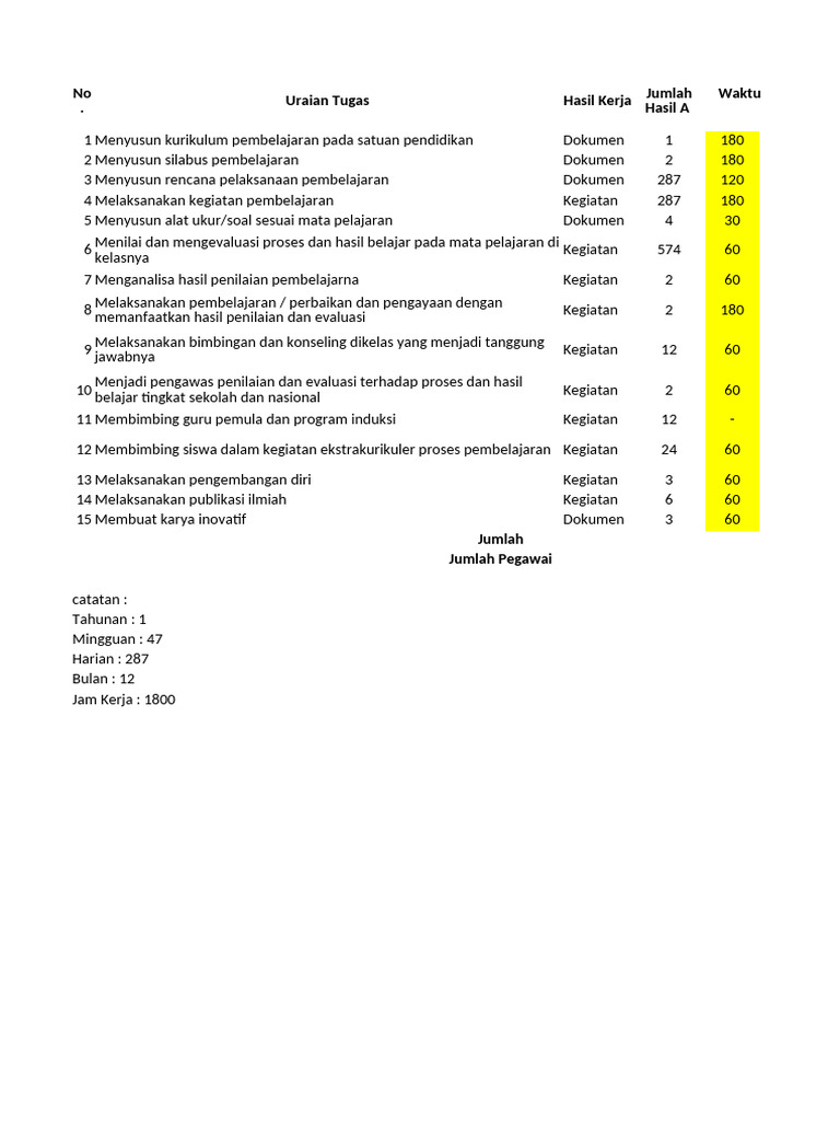 Hitungan Anjab | PDF