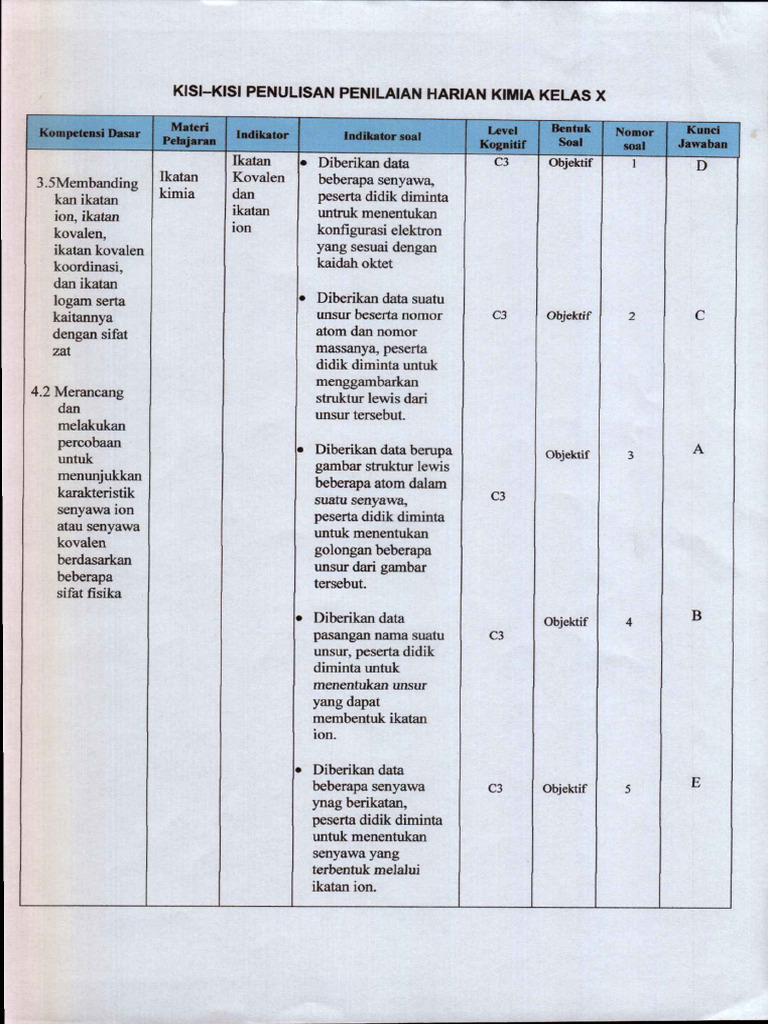 Sampel Soal dan Tugas Siswa CICI 1 | PDF