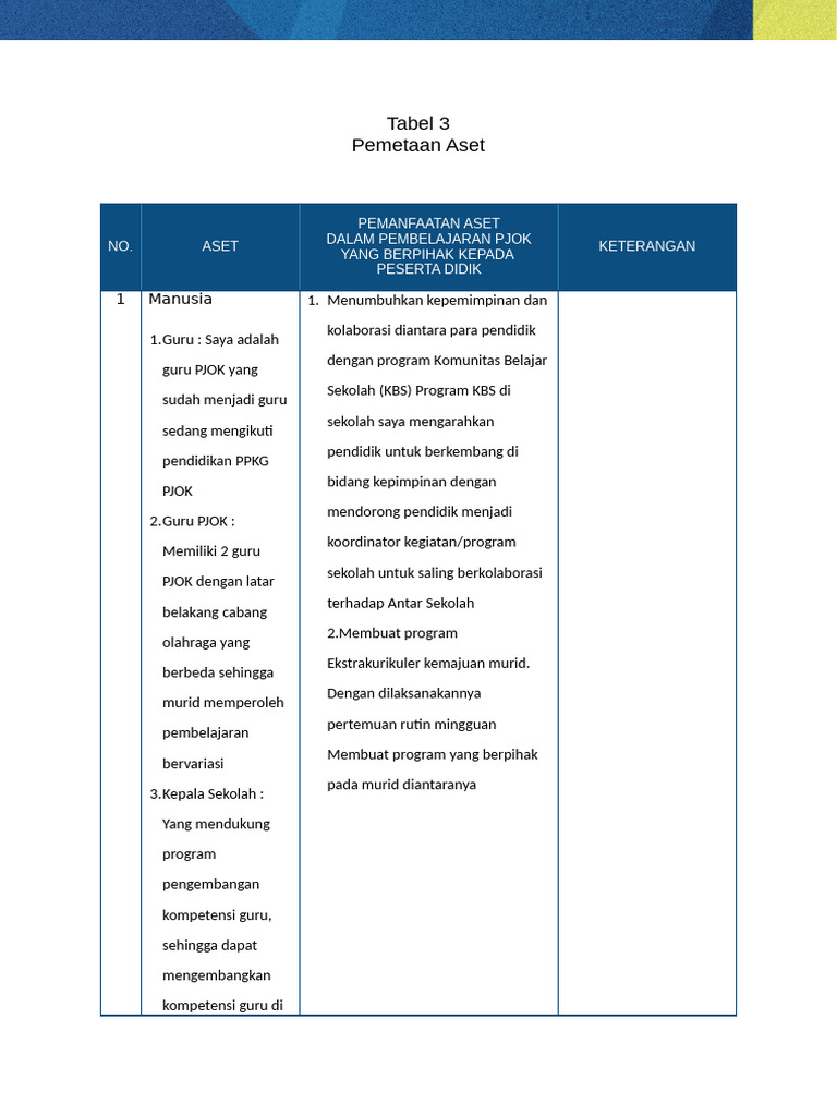 Tabel 3 - Pemetaan Aset | PDF