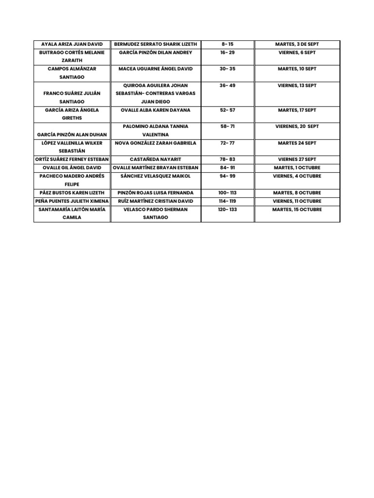 DISTRIBUCIÓN DE EXPOSICIONES 1005 | PDF