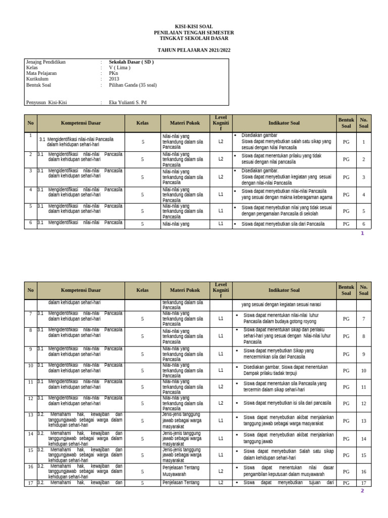 KISI-KISI PKN KELAS 5 - PTS 1 2021 | PDF