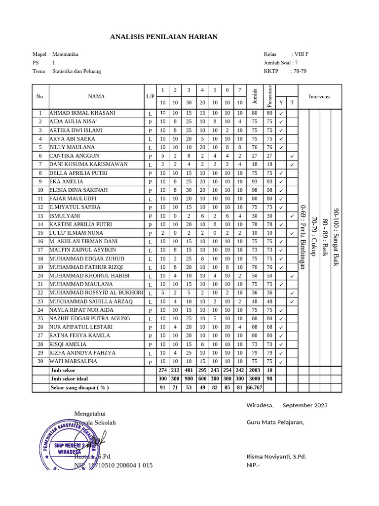 Analisis Kls. 8 Th 2023-2024 | PDF