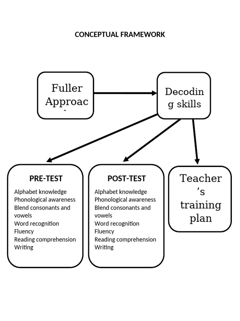 Conceptual Framework Revise | PDF