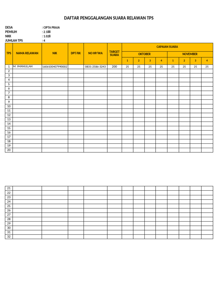 Form Daftar Relawan Tps Dan Capaian Suara Sample | PDF