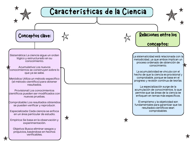 Gráfica Mapa Conceptual Simple Colorido | PDF