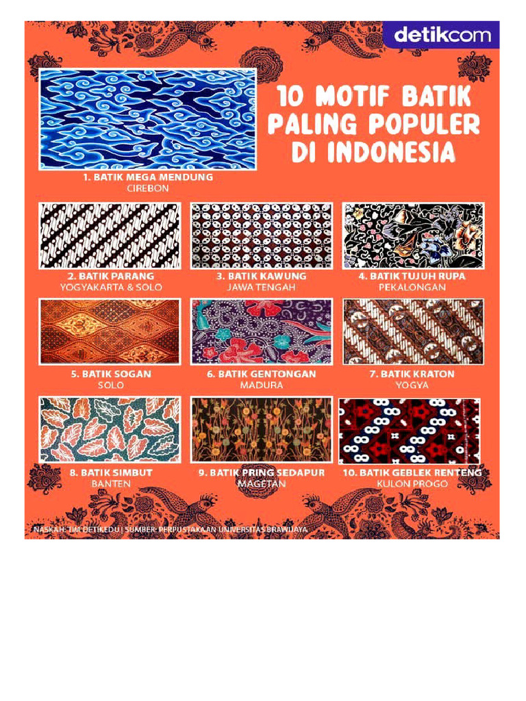 Batik Populer | PDF