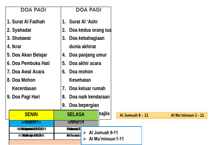 Ayat Pilihan Dan Doa NEW | PDF