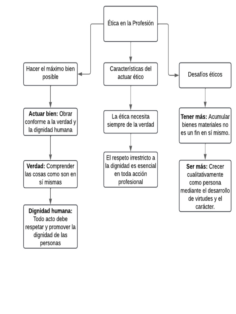 Mapa Conceptual Tema 3 | PDF