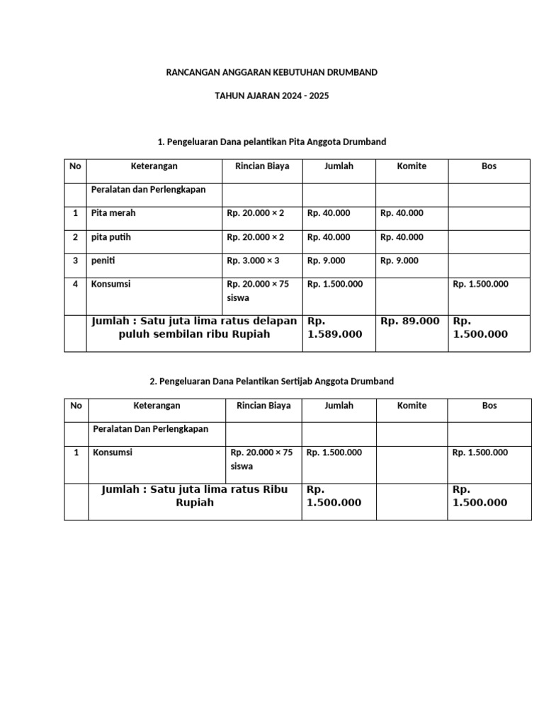 Anggaran Dana Drumband | PDF