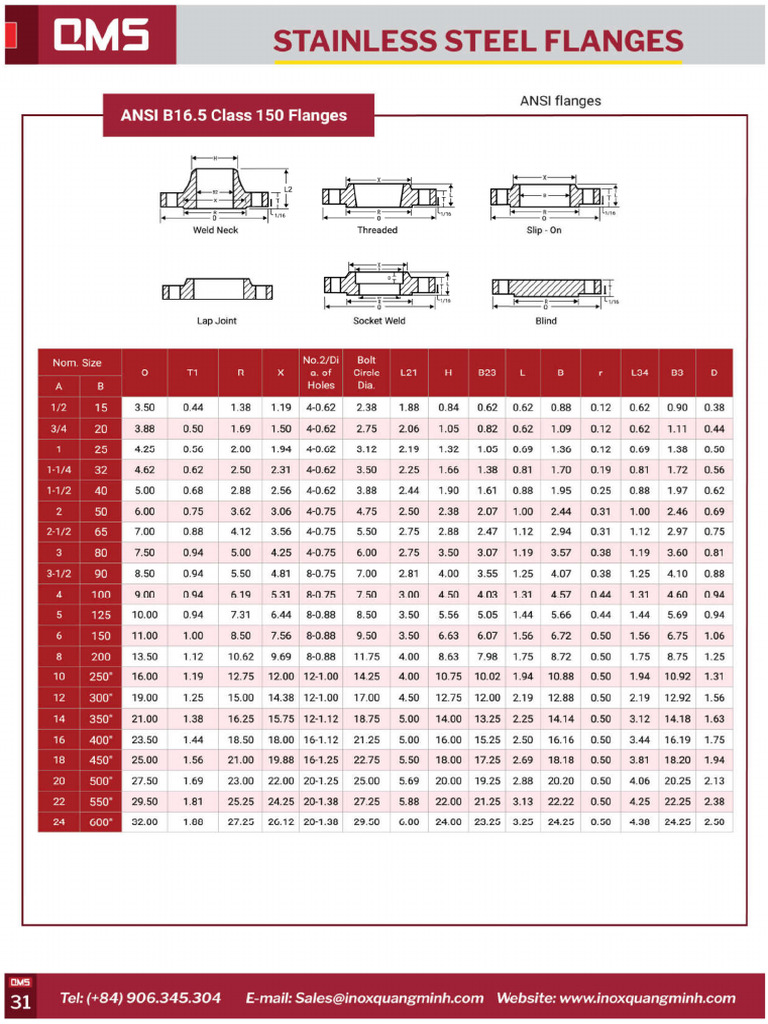 ANSI 150 | PDF