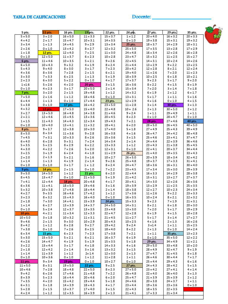 Tabla de Calificaciones-1 240401 082650 | PDF