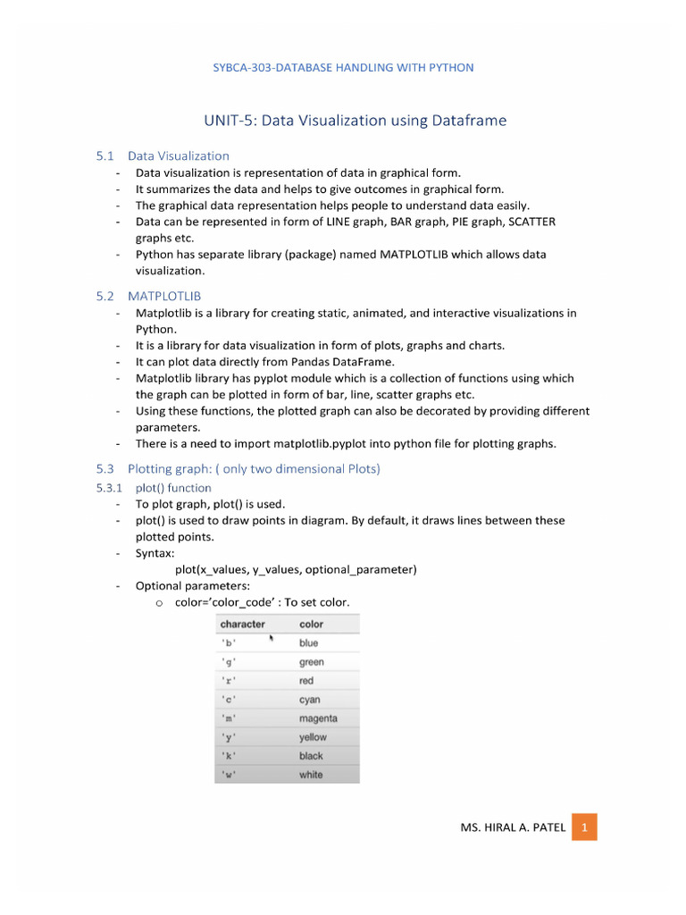 Unit5 Data Visualization Using Dataframe | PDF
