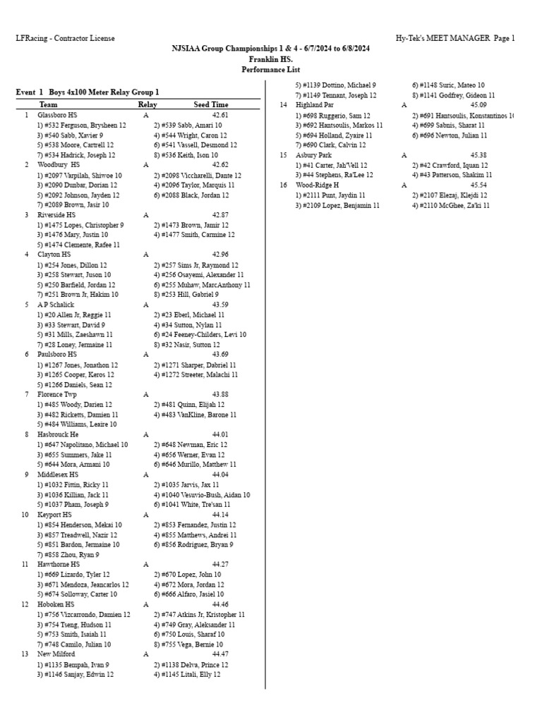 Njsiaa24 grp14 Perfs | PDF
