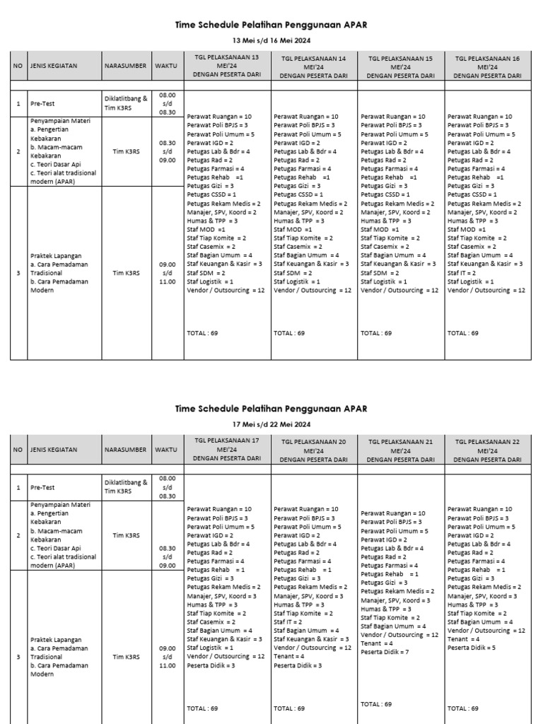 Time Schedule Pelatihan Penggunaan APAR | PDF