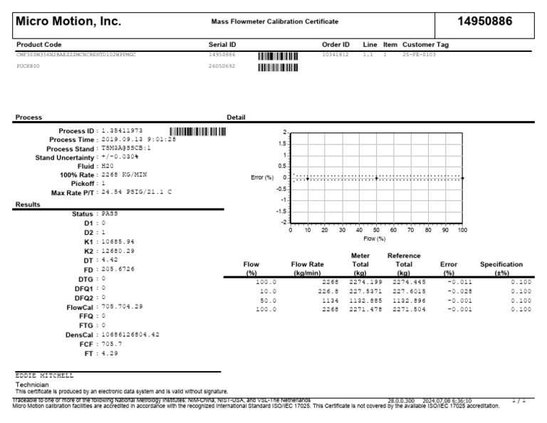 Certificado MicroMotion Transmisor | PDF