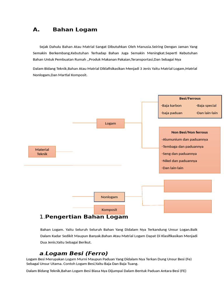 Bahan Logam Klompok 1 | PDF