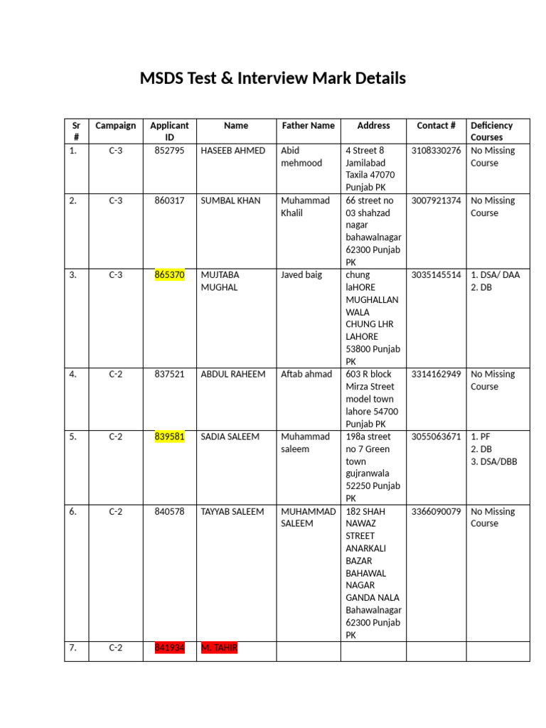 MSCS+MSDS Deficiency Details Fall-24 | PDF