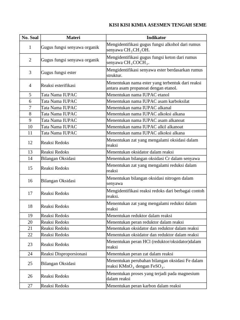 Kisi Kisi Asesmen Tengah Semester Ganjil Kimia 2024 | PDF
