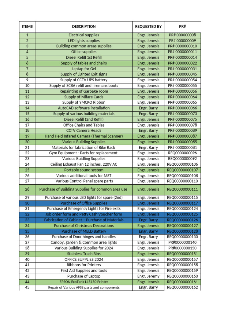 Purchase Request Monitoring 2024 | PDF