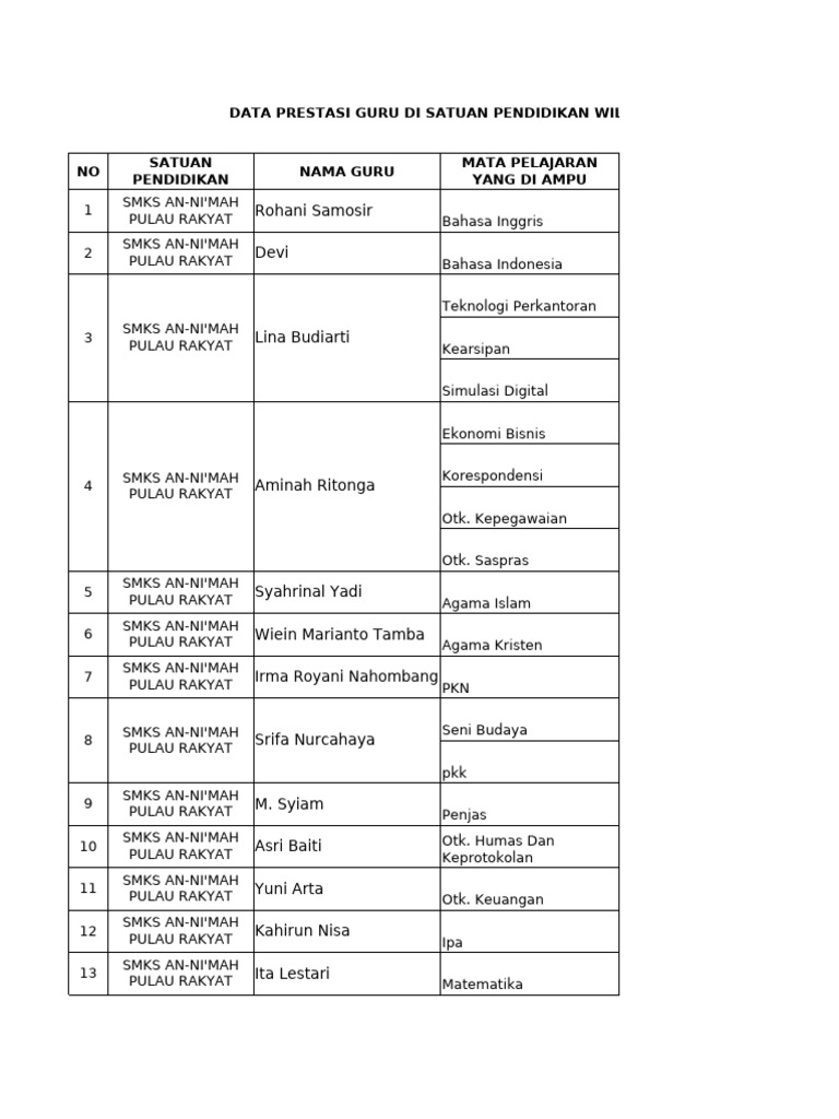 FORMAT PERMINTAAN DATA PRESTASI DAN SERTIFIKASI GURU SMKs An Nimah ...