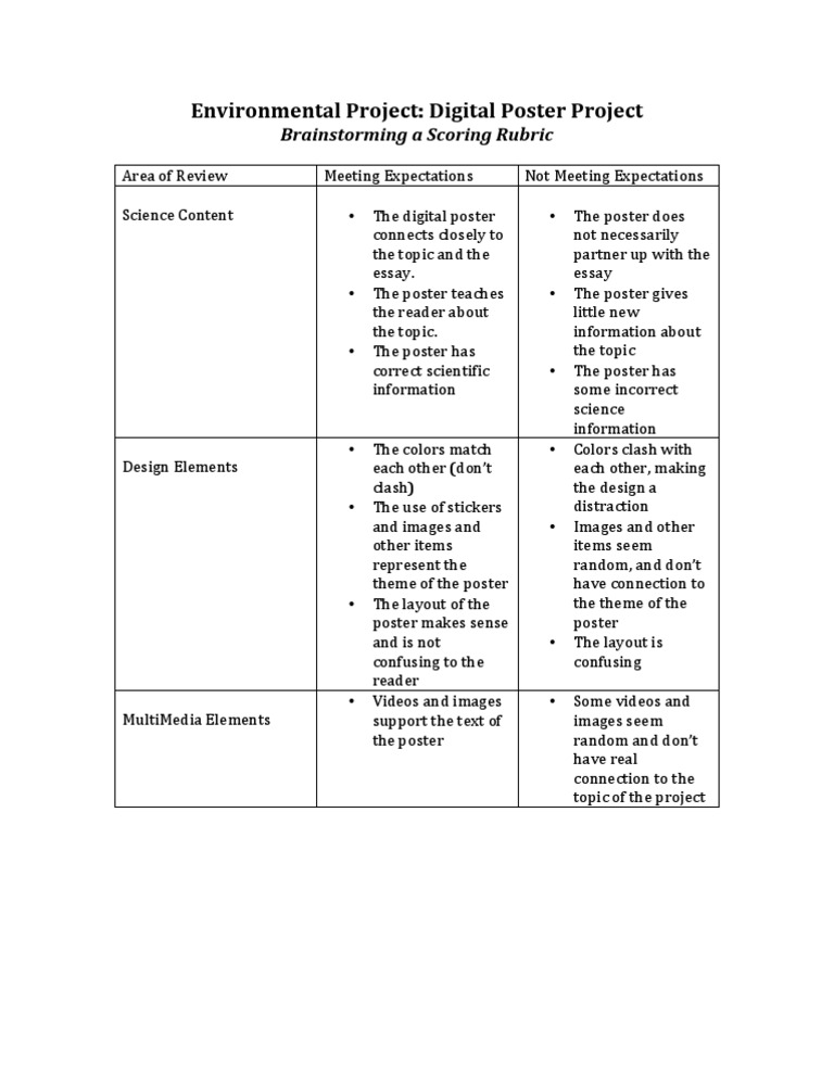 Grade 8 Environmental Poster Rubric | PDF