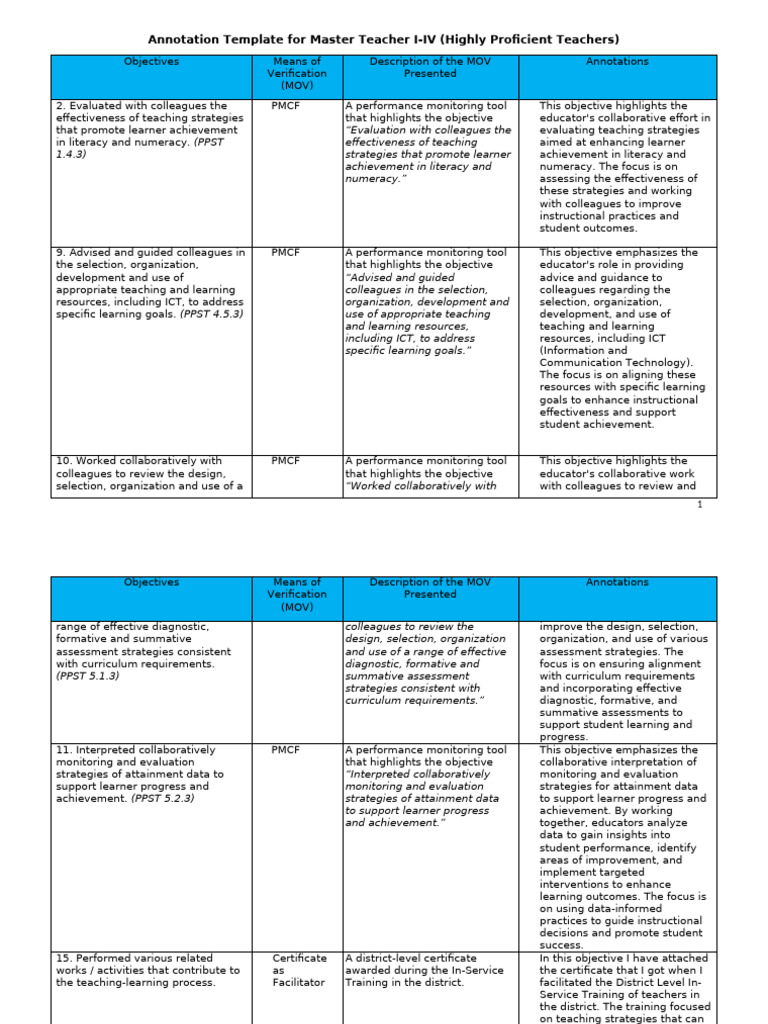 Annotation For Master Teacher I-Iv | PDF