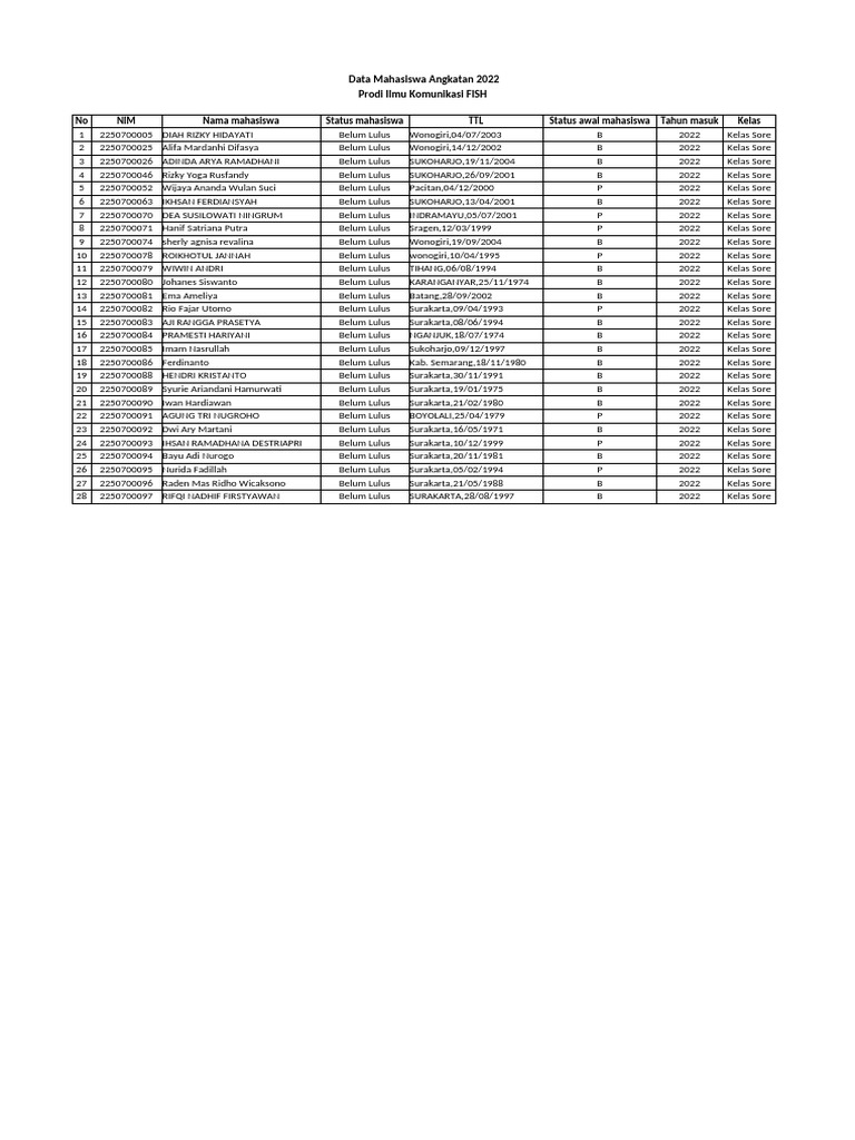 Data MHS Kelas Sore Ilkom Angkatan 2022 | PDF