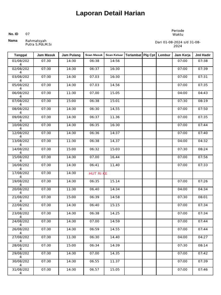 Rahmatsyah Pinjer Agustus | PDF