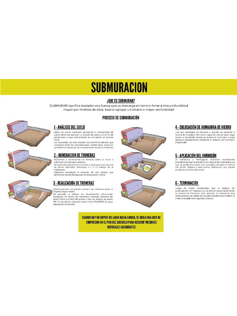Submuracion | PDF