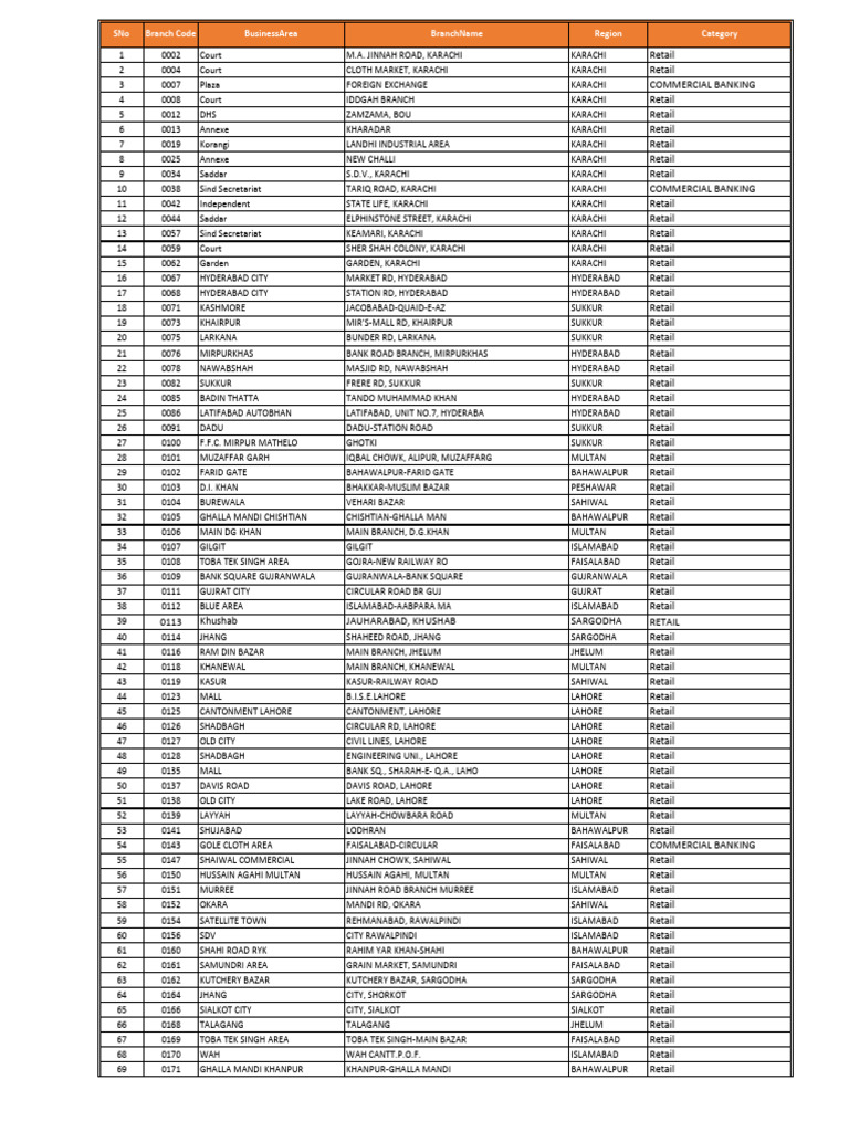 Saturday-Open-Branches HBL | PDF
