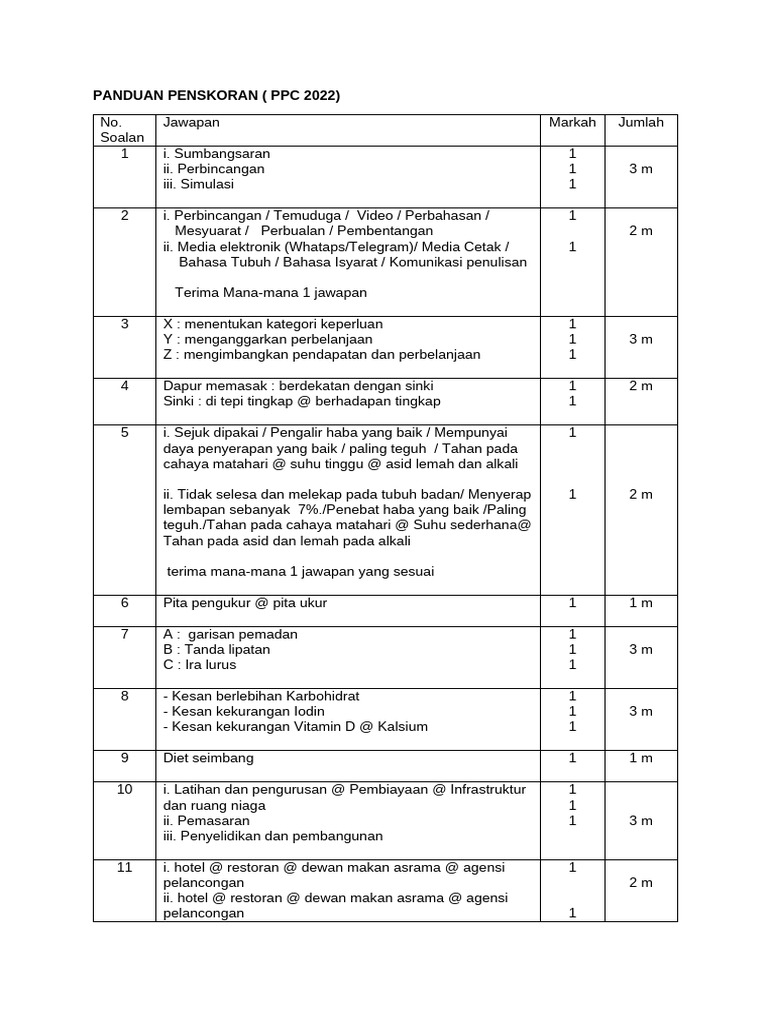 Panduan Penskoran (PPC 2022) | PDF
