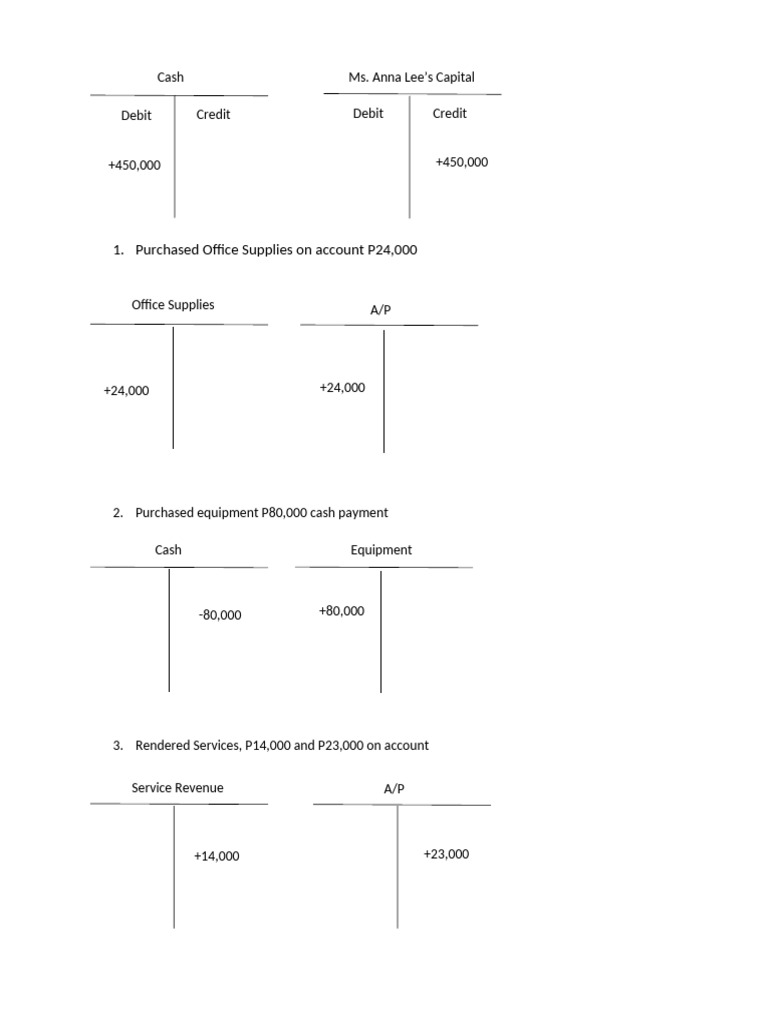 FABM Problem Analysis | PDF