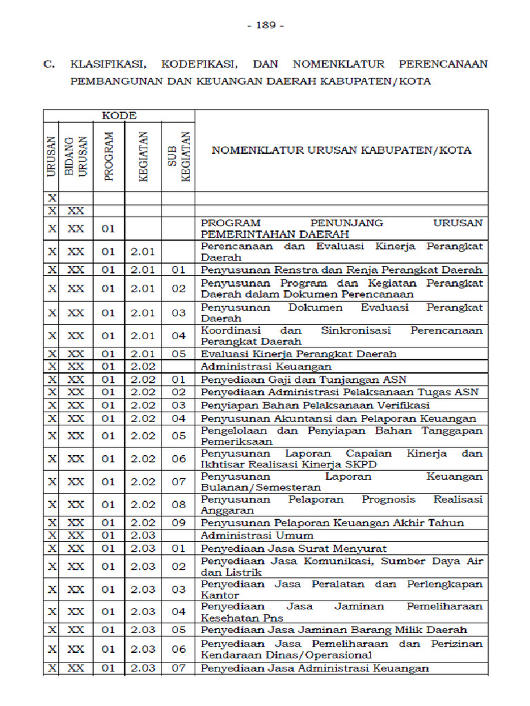 KLASIFIKASI, KODEFIKASI, DAN NOMENKLATUR | PDF