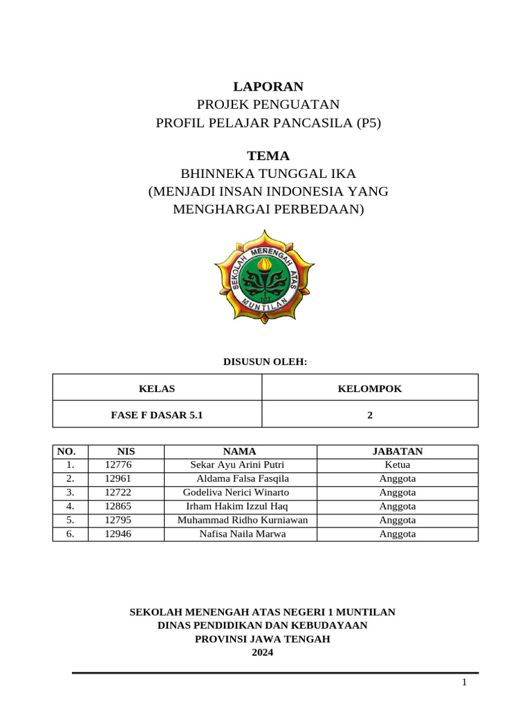 Laporan p5 Kelompok 2 Fix | PDF