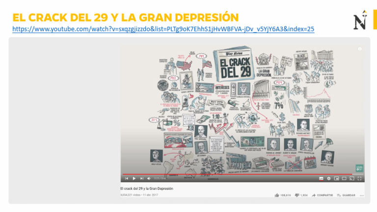 El Crack Del 29 y La Gran Depresión | PDF