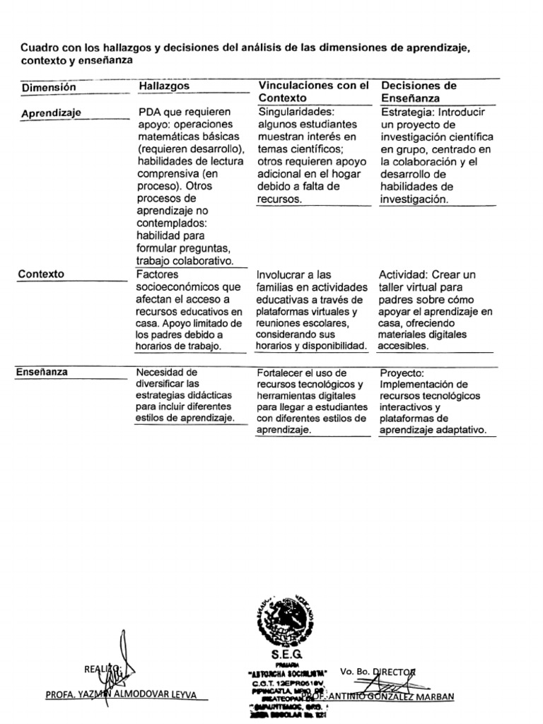 EA5 - Yazmin Almodovar Leyva | PDF