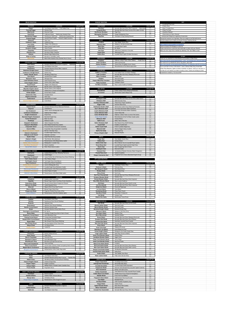 Elden Ring Weapons, Spells & Ashes Checklist | PDF
