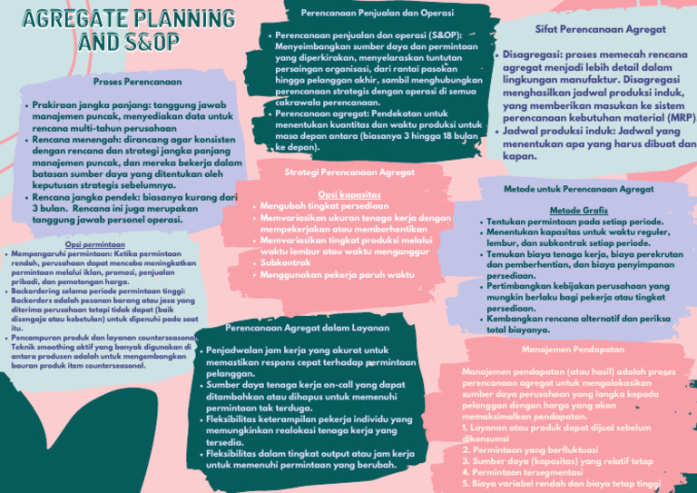 Mind Map Agregate Planning and S&OP | PDF