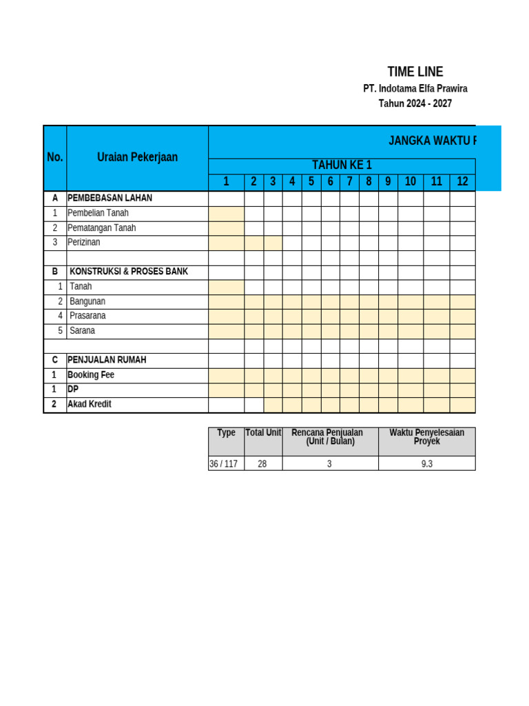 Contoh Timeline | PDF