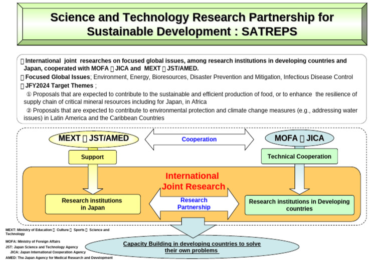 Satreps Description | PDF